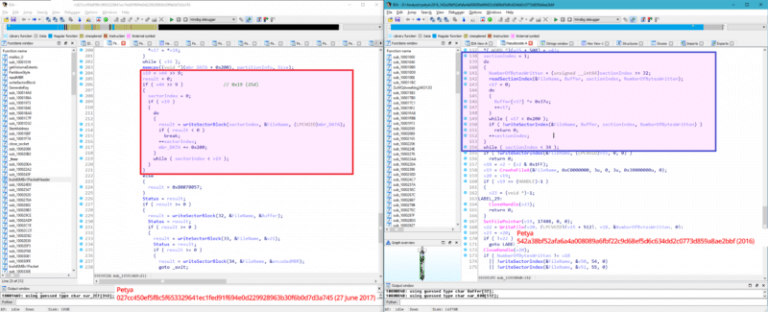 Wiper Malware: A Malicious Program Whose Sole Purpose is to Destroy ...